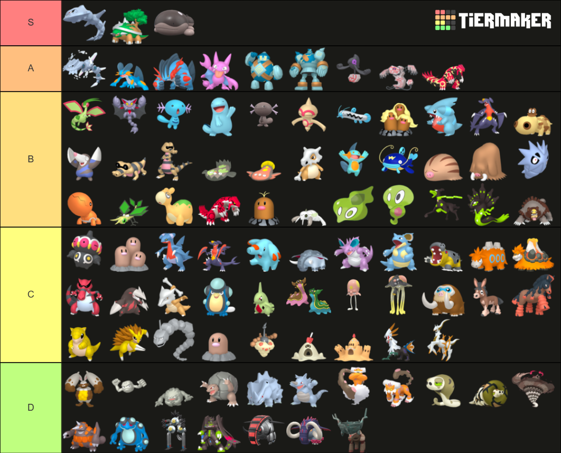 Every Ground-Type Pokemon (Updated as of May 2023) Tier List (Community ...