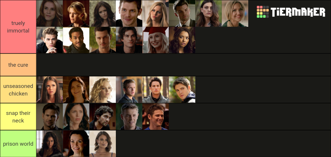 Ranking Vampire Diaries Characters Tier List (Community Rankings ...