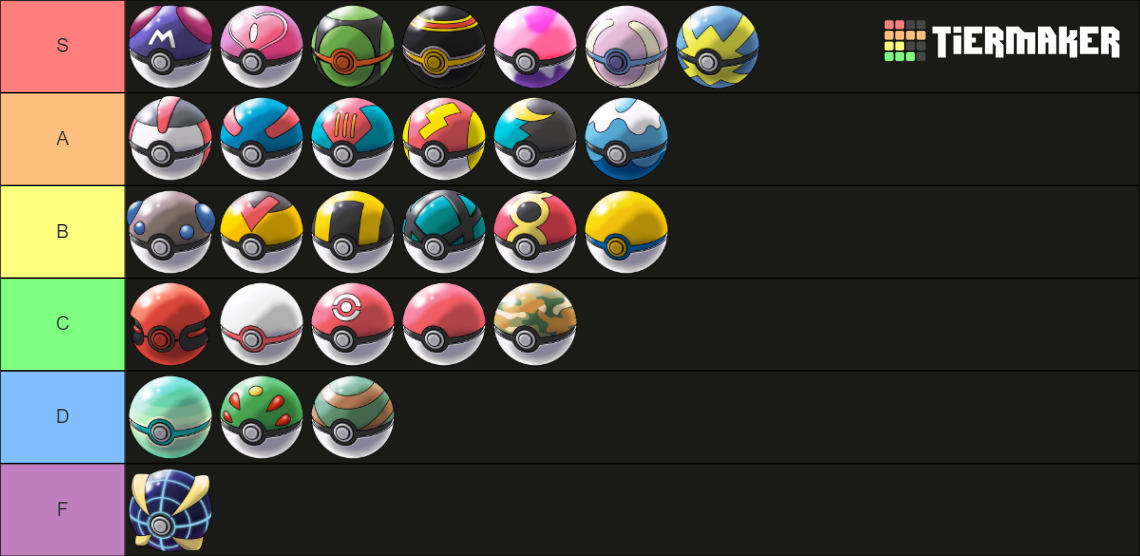 Poké Ball (Gen I - Gen IX) Tier List (Community Rankings) - TierMaker