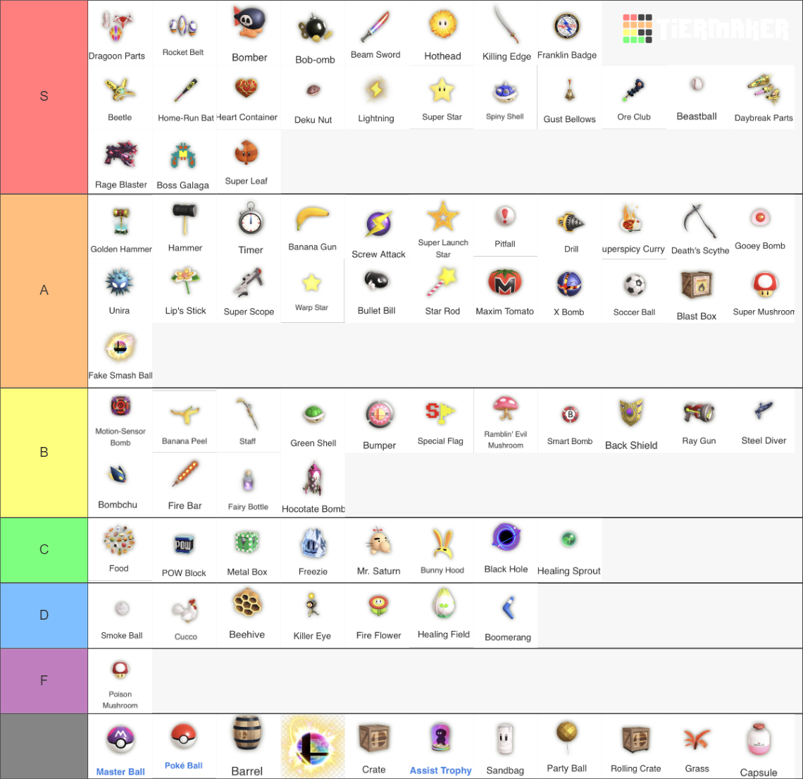 Super Smash Bros. Ultimate. Items Tier List (Community Rankings ...