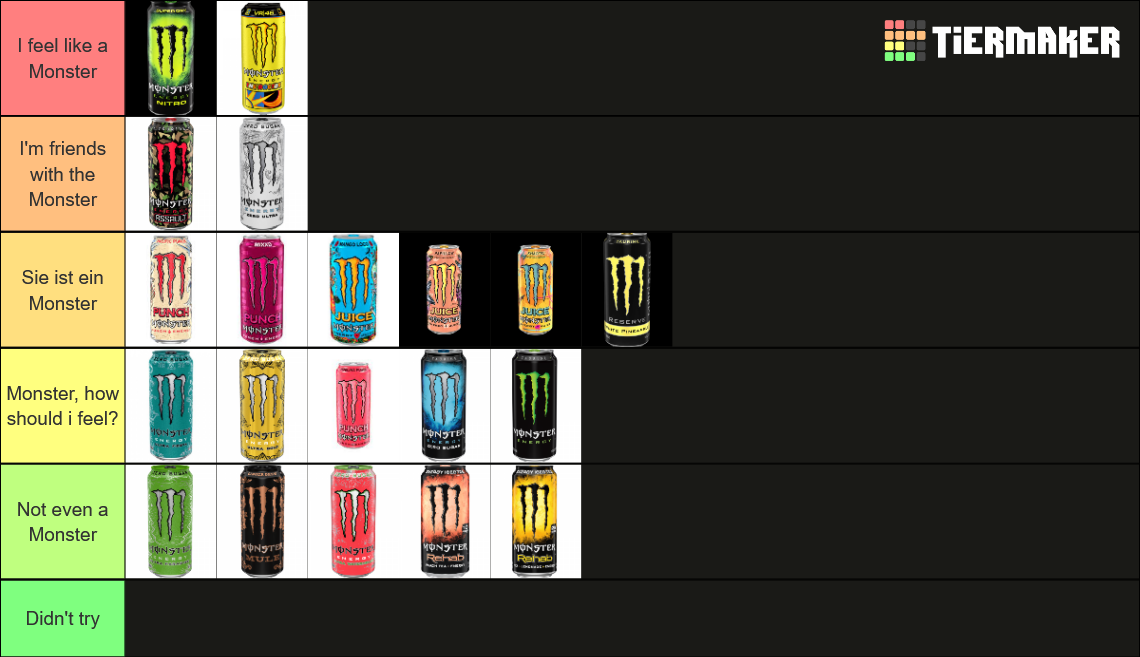 Monster Energy DE Tier List (Community Rankings) - TierMaker