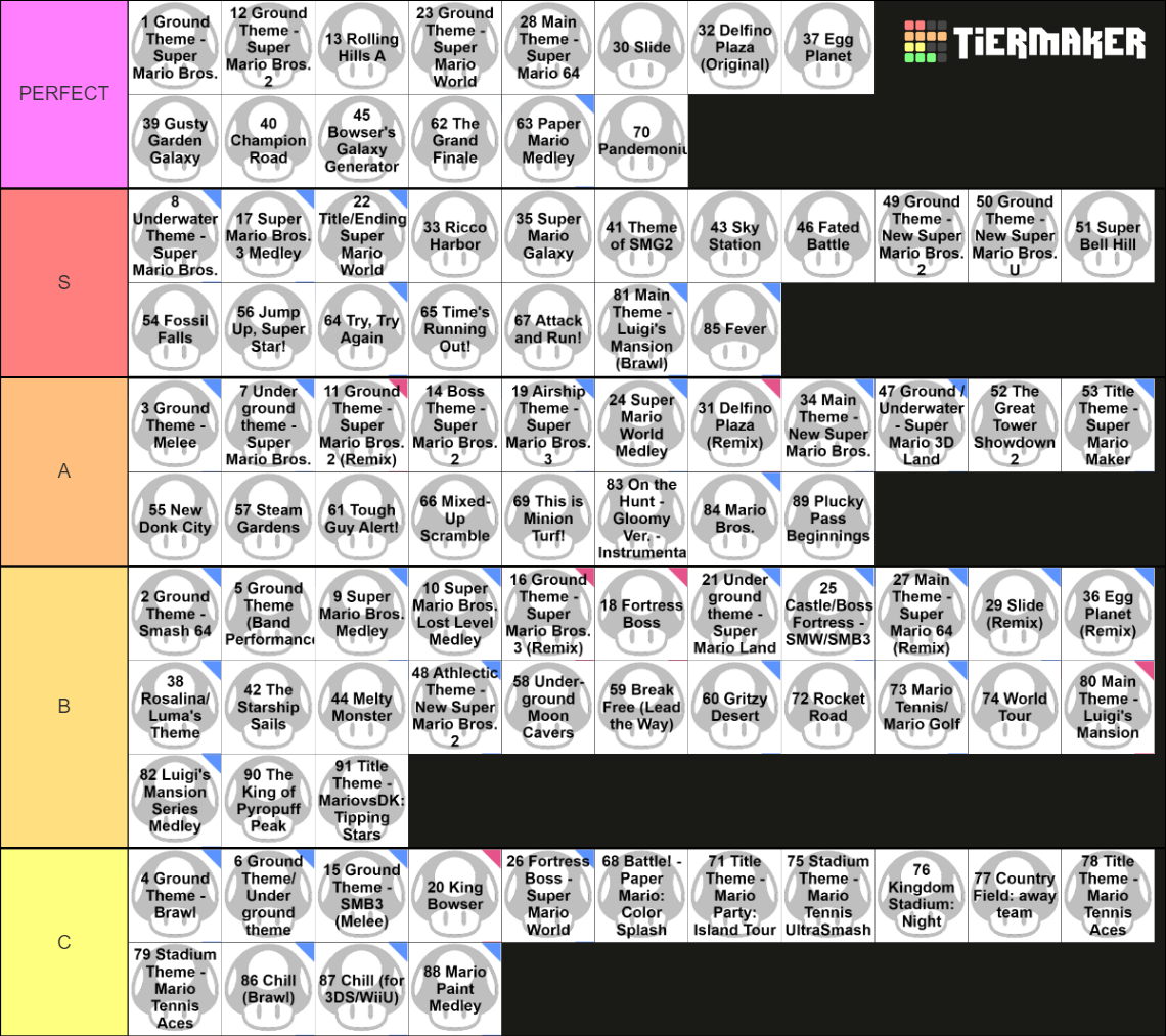 Super Mario Bros. series Music - SSBU OST Tier List (Community Rankings ...