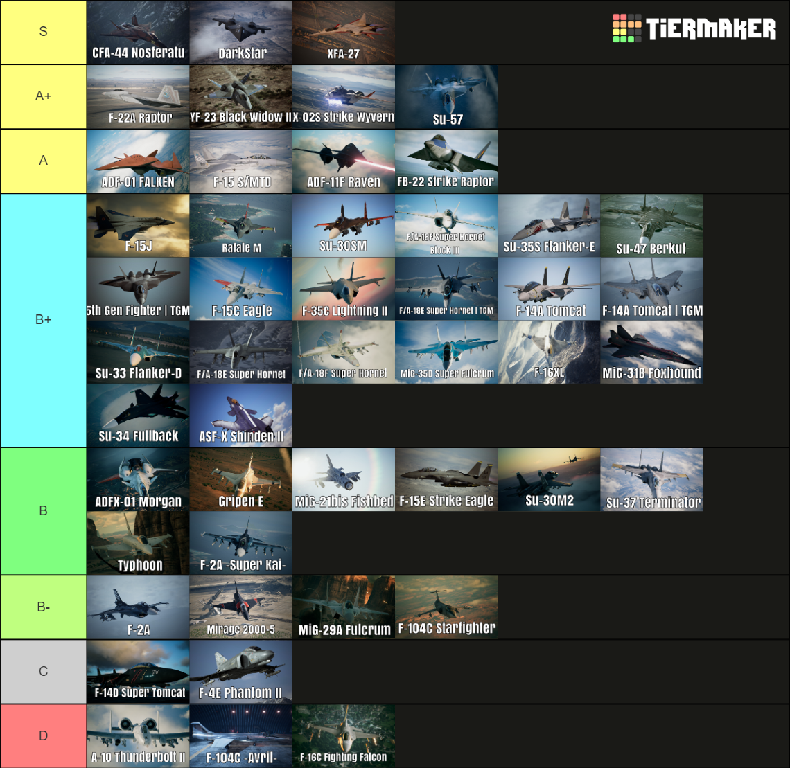 Ace Combat 7: Skies Unknown - All aircraft (Base game + DLC) Tier List ...
