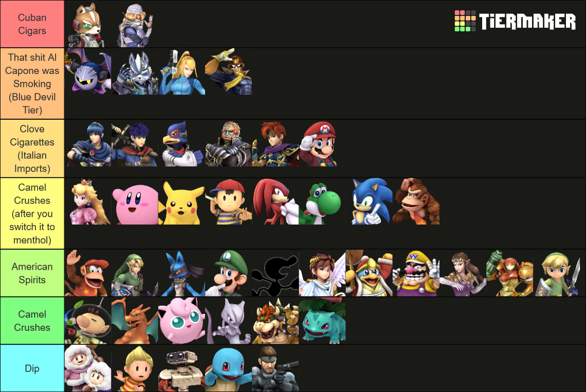 Project+ 2.4.1 Tier List (Community Rankings) - TierMaker