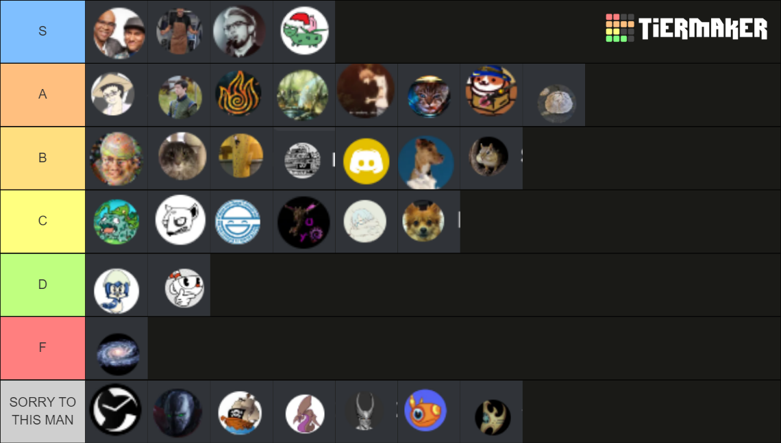SC2 Swarm Name Ranking Tier List (Community Rankings) - TierMaker