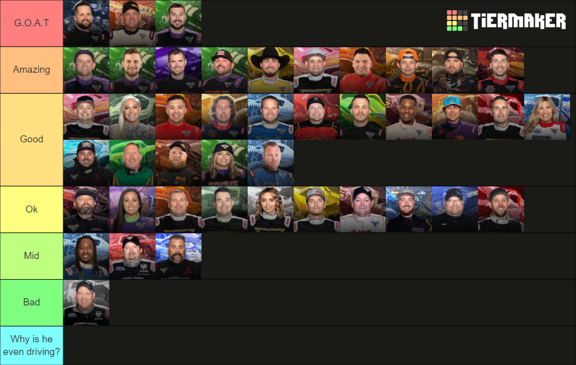 Monster Jam Drivers 2023 Season Tier List (Community Rankings) - TierMaker