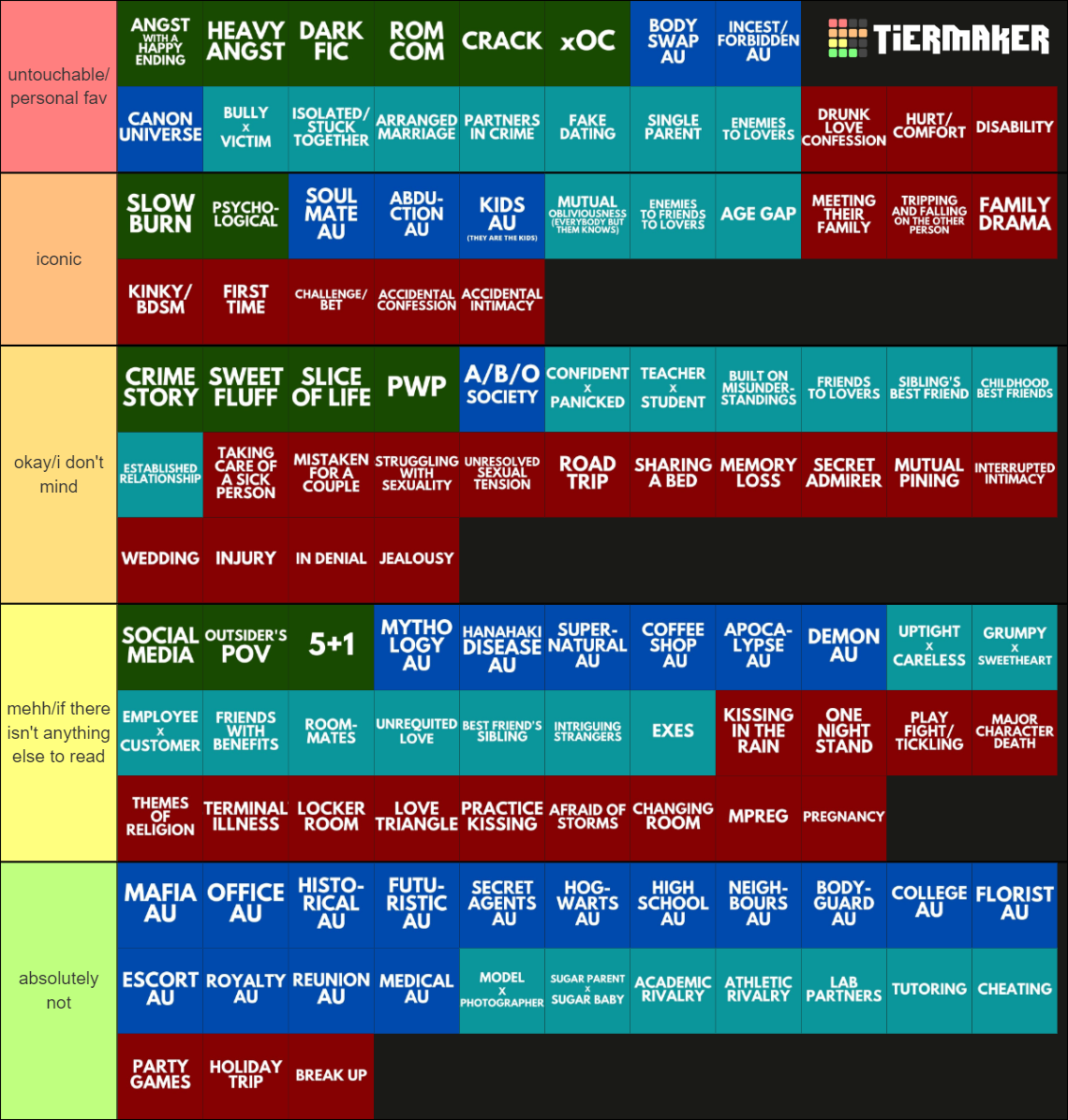 fanfic types/tropes/cliches/character dynamics Tier List (Community ...
