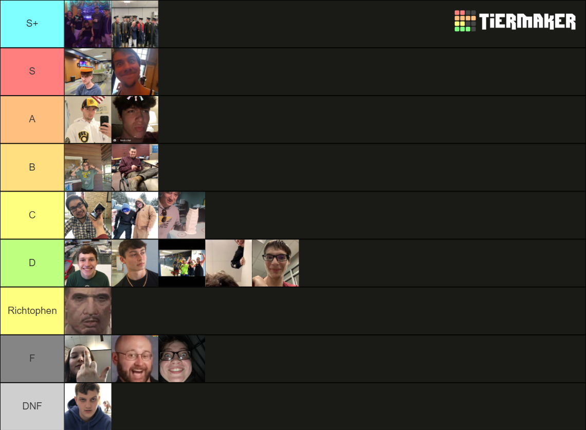 Rizzlers of OZ Tier List (Community Rankings) - TierMaker