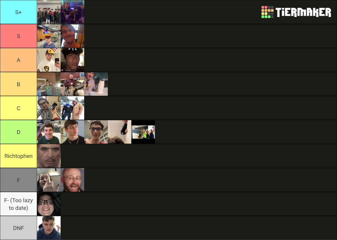 Rizzlers of OZ Tier List (Community Rankings) - TierMaker