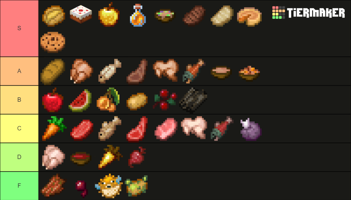 Minecraft Foods Tier List (Community Rankings) - TierMaker