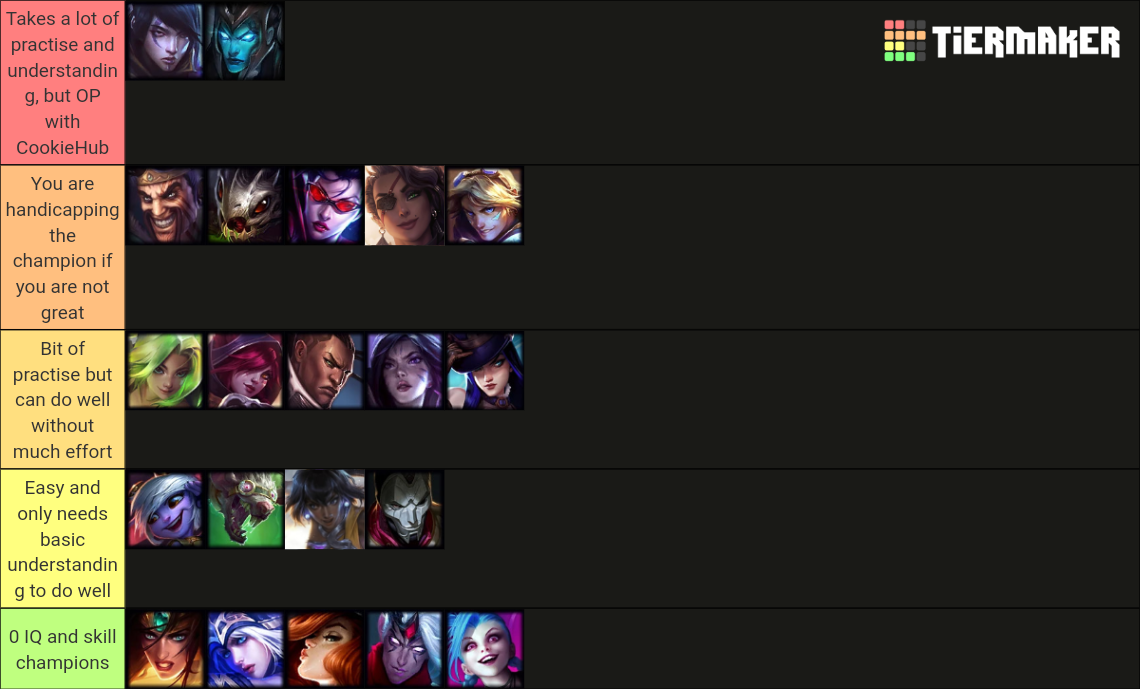 League of Legends ADC's based on how Easy and hard they are Tier List ...