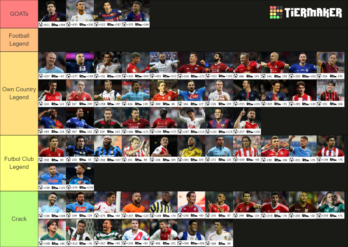 Best strikers of the last 15 years Tier List (Community Rankings ...
