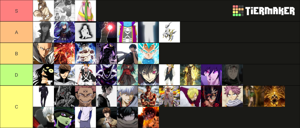 Anime strongest Tier List (Community Rankings) - TierMaker