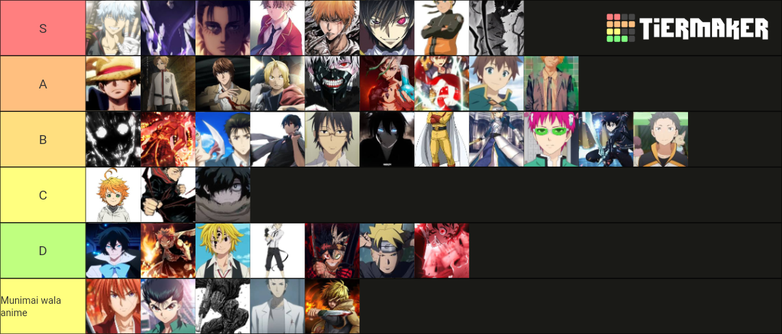 best anime mc Tier List (Community Rankings) - TierMaker