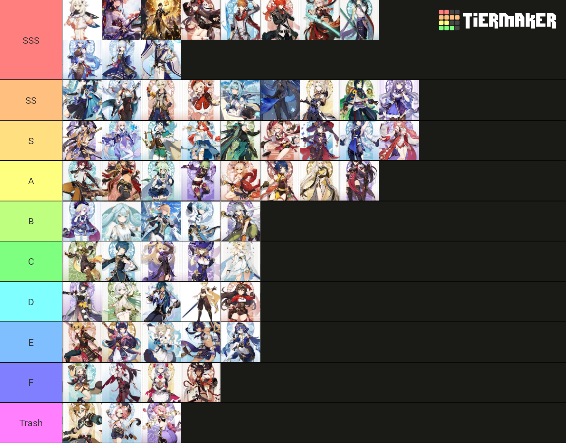 Best genshin impact characters Tier List (Community Rankings) - TierMaker