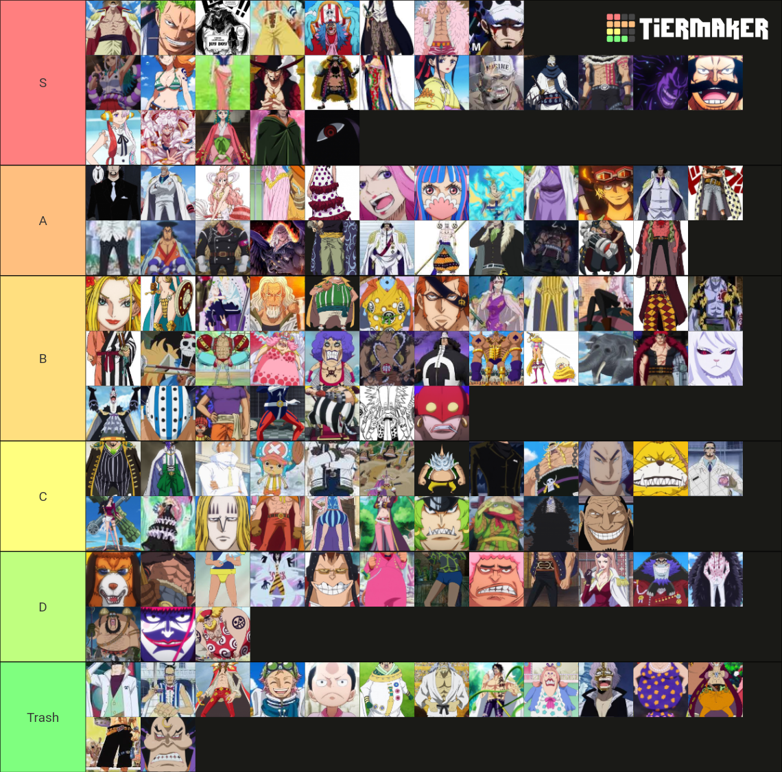 Best one piece characters Tier List (Community Rankings) - TierMaker