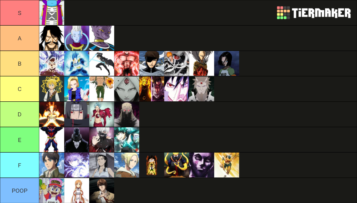 The Strongest Anime characters Tier List (Community Rankings) - TierMaker