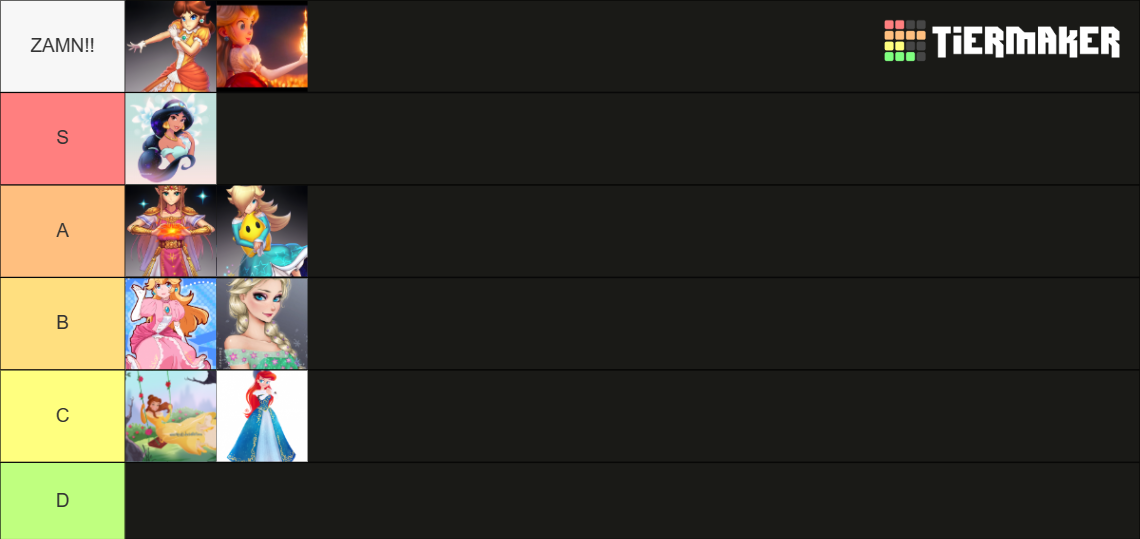 Princess Tier List (Community Rankings) - TierMaker
