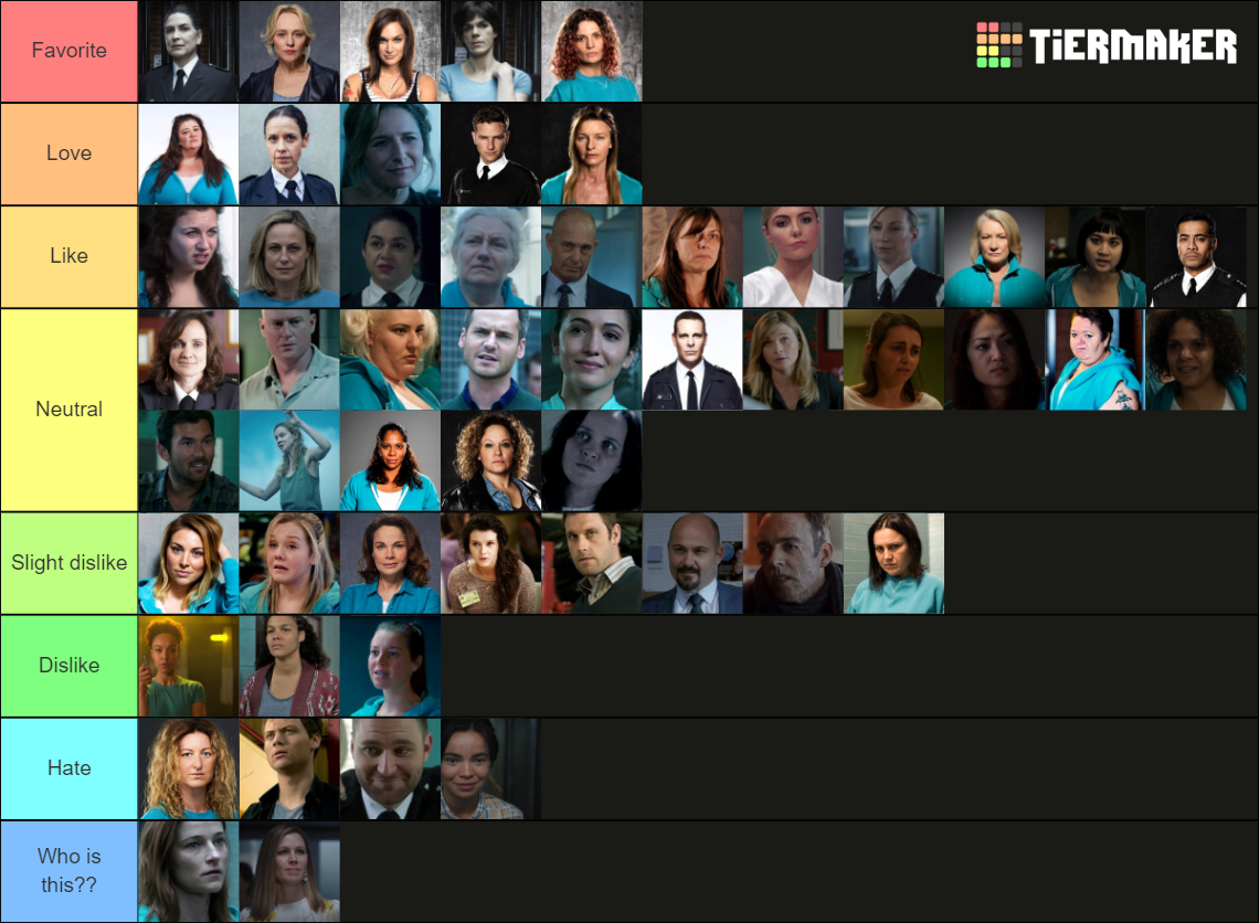 Wentworth Characters Tier List (Community Rankings) - TierMaker