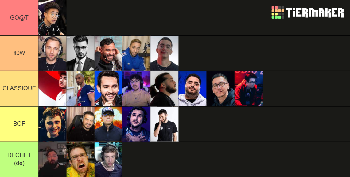 flow streamer francais amine Tier List (Community Rankings) - TierMaker
