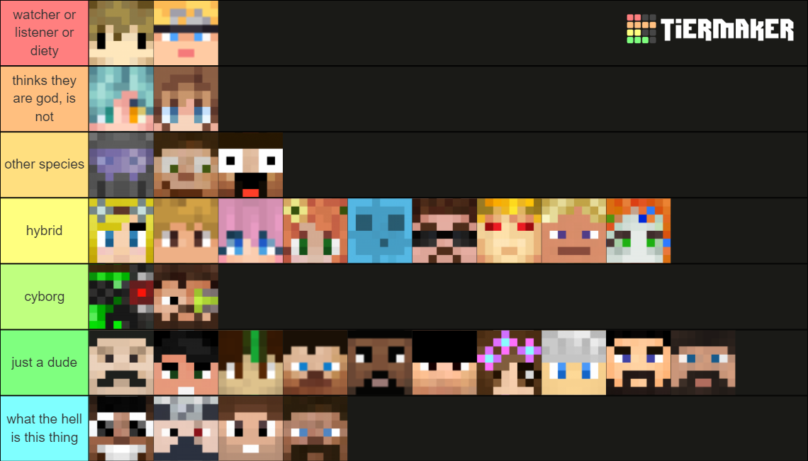 hermitcraft/life series speicies Tier List (Community Rankings) - TierMaker hermitcraft/life series speicies Tier List (Community Rankings) - TierMaker