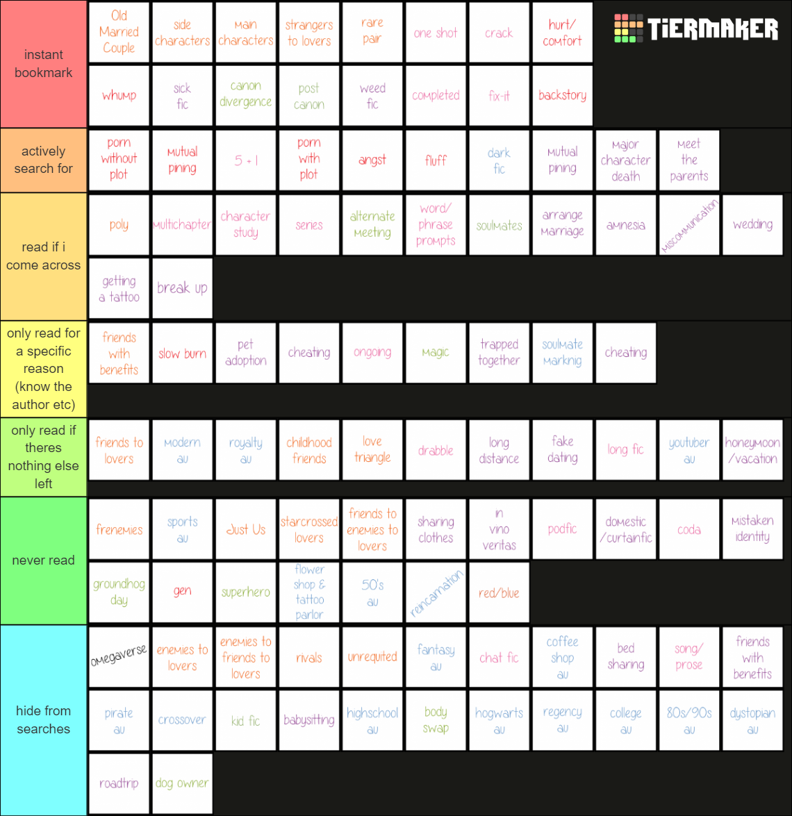 ao3 tag ranking Tier List (Community Rankings) - TierMaker