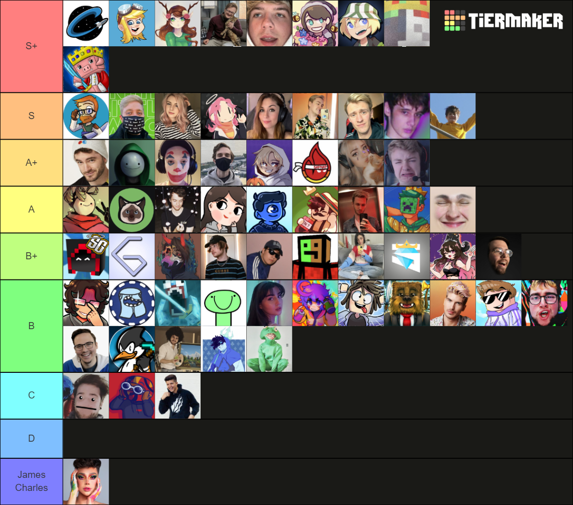 MCC Players Tier List (Community Rankings) - TierMaker
