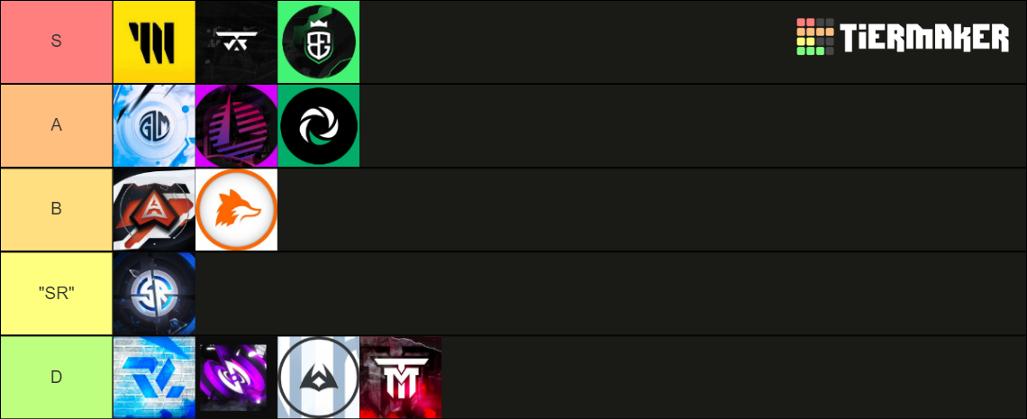 OCE ORG TEIR LIST ONLY FACTS NO CAP Tier List (Community Rankings ...