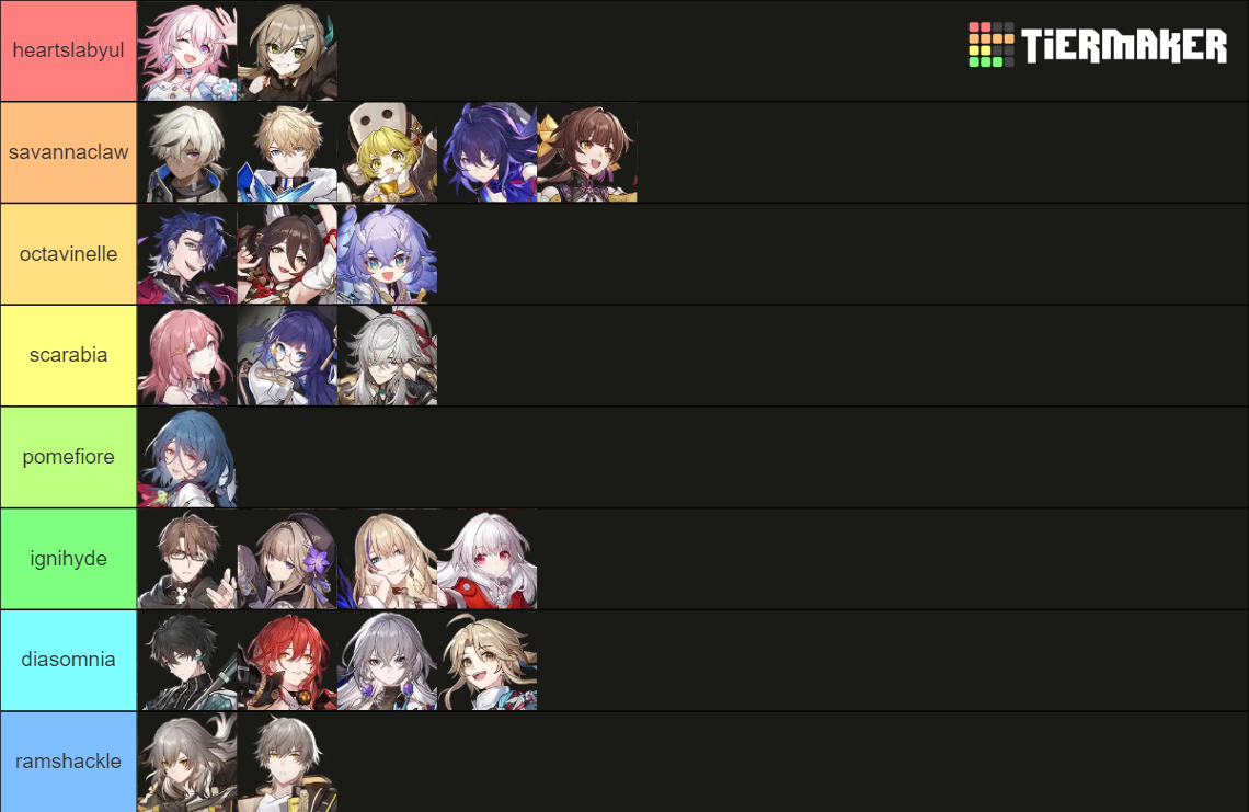 Honkai: Star Rail | 1.0 Characters (Updated) Tier List (Community ...