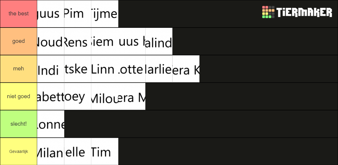 v1a classmates Tier List (Community Rankings) - TierMaker