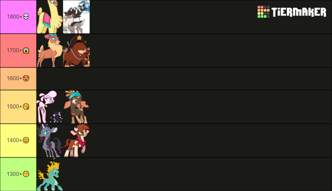 TFH Characters Tier List (Community Rankings) - TierMaker