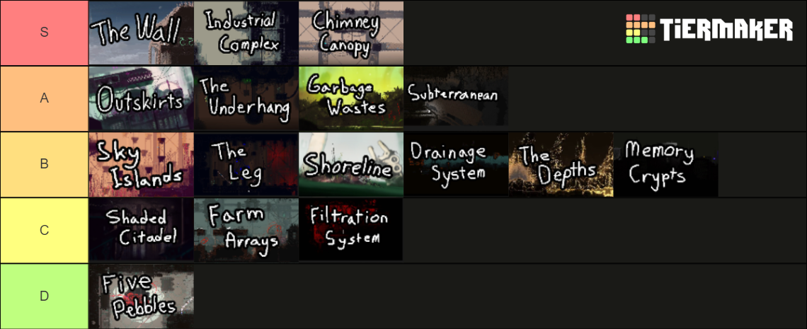 Rain World Regions Tier List (Community Rankings) - TierMaker