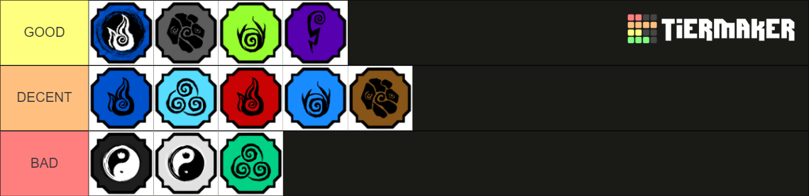 Shinobi life 2 PVP: Elements: cateogory:Every Tier List (Community ...