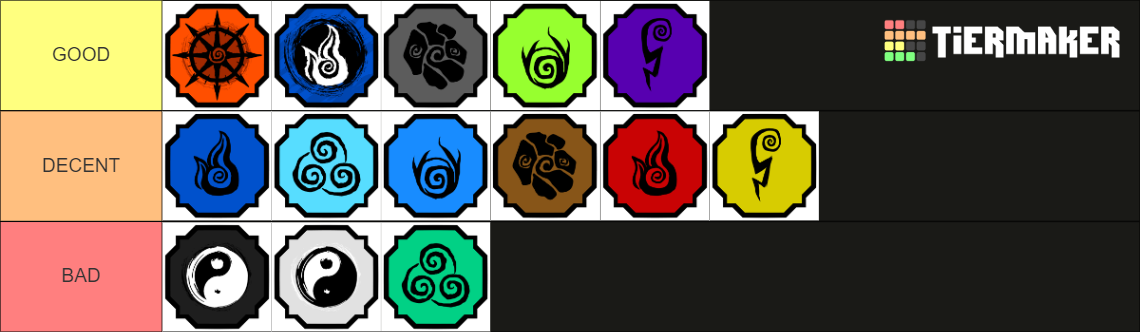 Shinobi life 2 PVP: Elements: cateogory:Every Tier List (Community ...