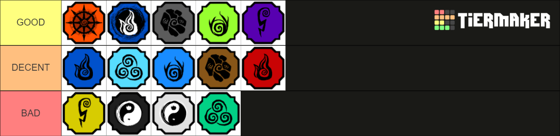 Shinobi life 2 PVP: Elements: cateogory:Every Tier List (Community ...