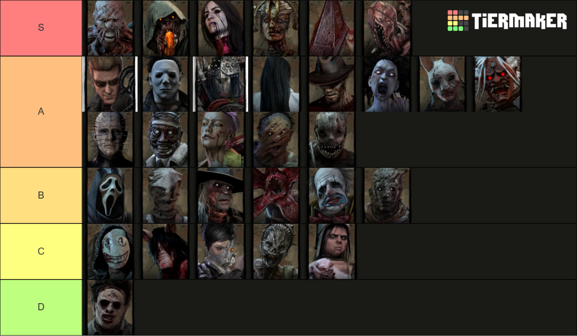 Dead by Daylight (DbD) Killer , updated to Skully Tier List (Community ...