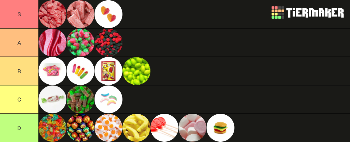 Chuches españolas Tier List (Community Rankings) - TierMaker