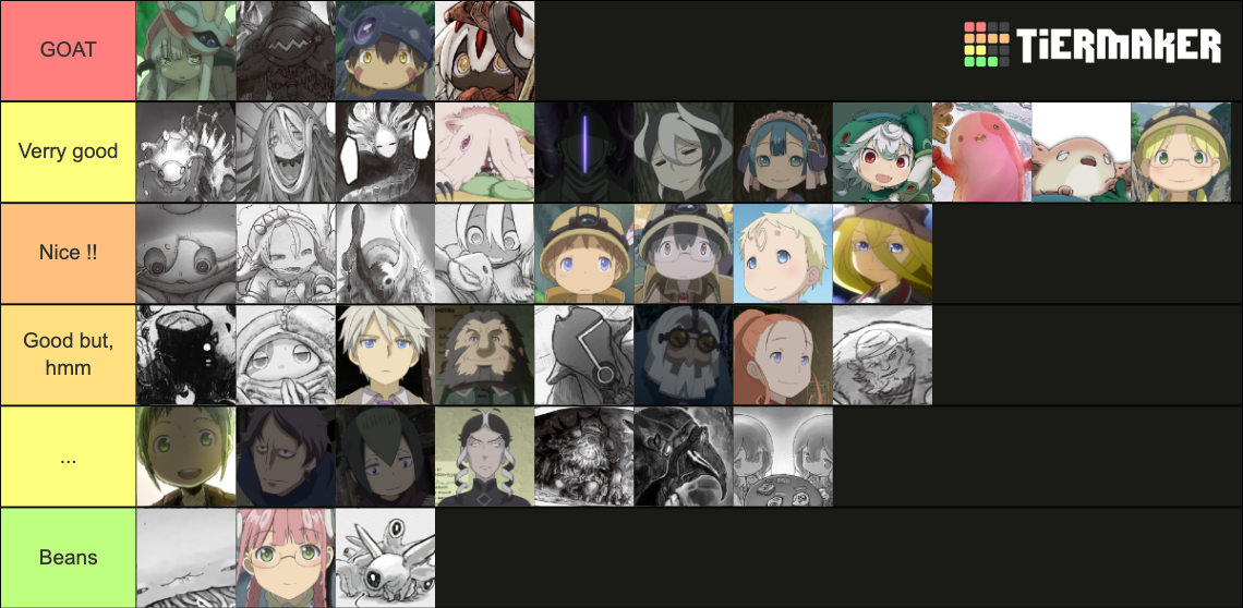 Made in Abyss Characters Tier List (Community Rankings) - TierMaker