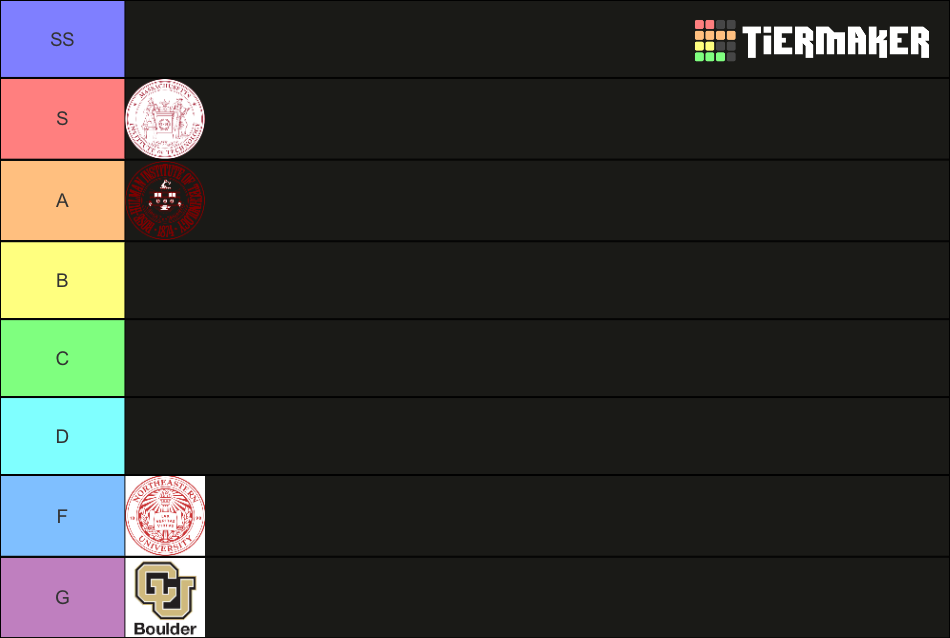 College Tier List (Community Rankings) - TierMaker