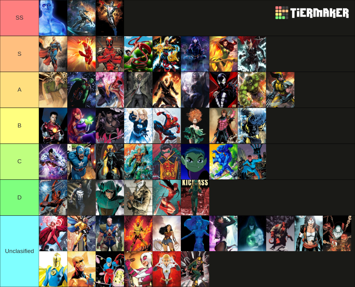 Massive comic superhero V.2 (more than 200 heroes) Tier List (Community ...