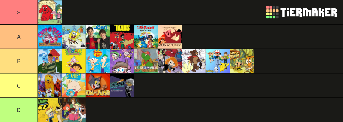 Childhood TV Shows Tier List (Community Rankings) - TierMaker