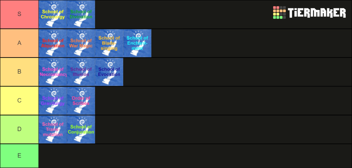 Dungeons & Dragons Wizard Subclasses Tier List (Community Rankings ...