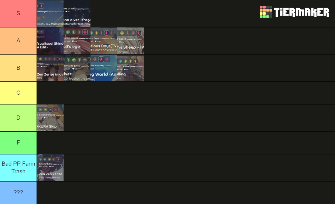 Sotarks Ranked Tier List (Community Rankings) - TierMaker