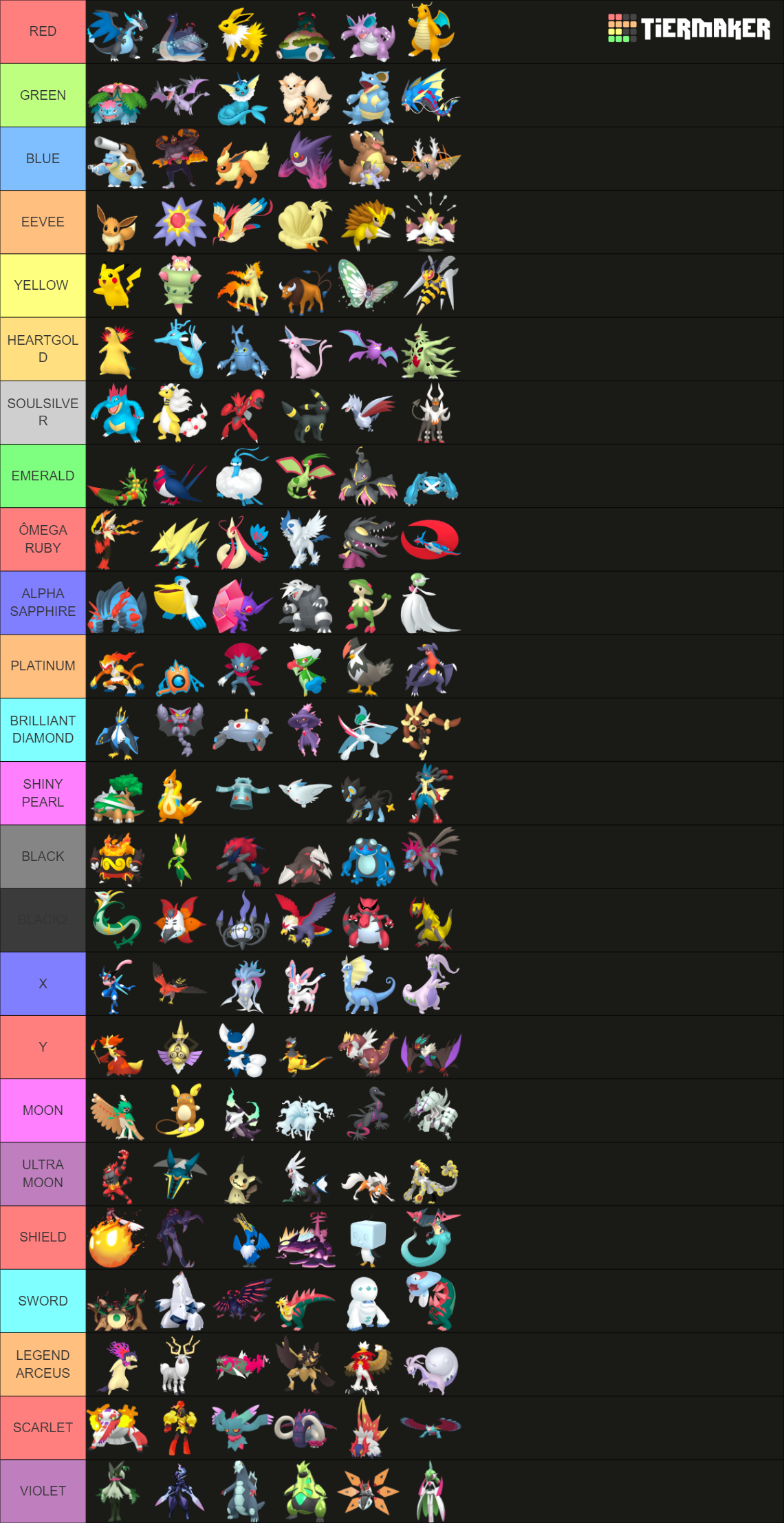 Every Pokémon (So far as of Gen 9) Tier List (Community Rankings ...
