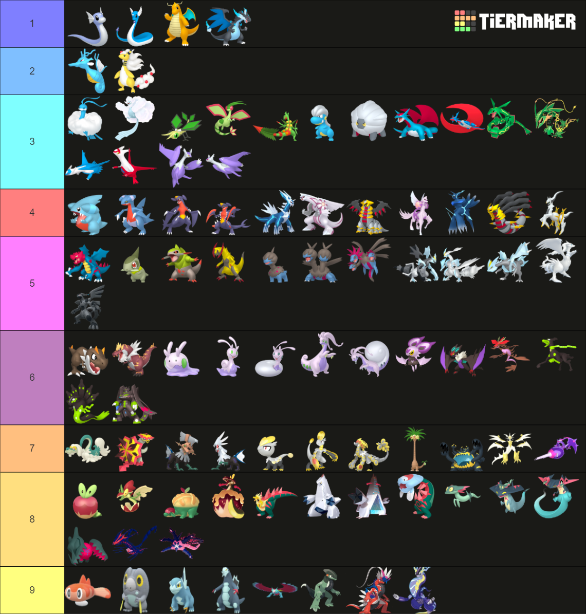 Every Pokémon (So far as of Gen 9) Tier List (Community Rankings ...