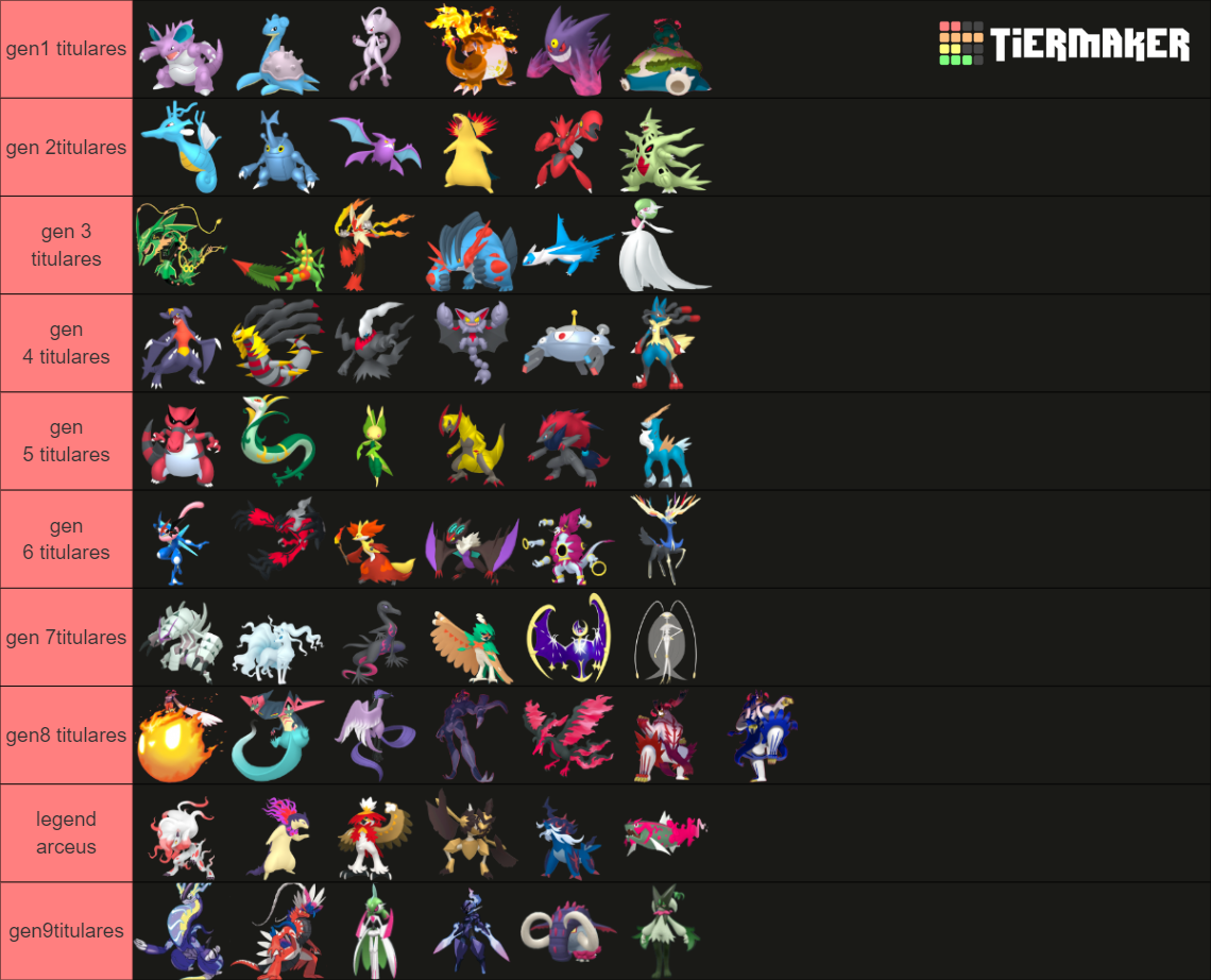 Every Pokémon (So far as of Gen 9) Tier List (Community Rankings ...