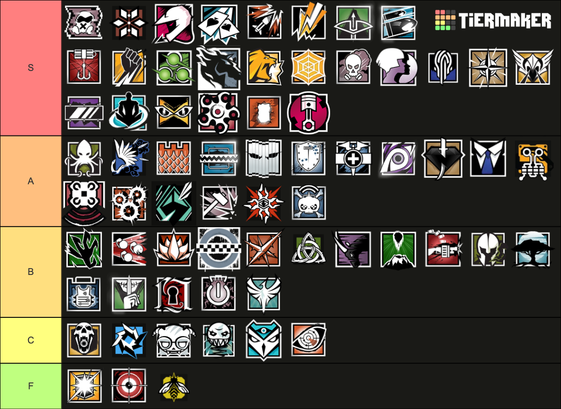 Rainbow Six Siege Operators (Commanding Force) Tier List (Community ...
