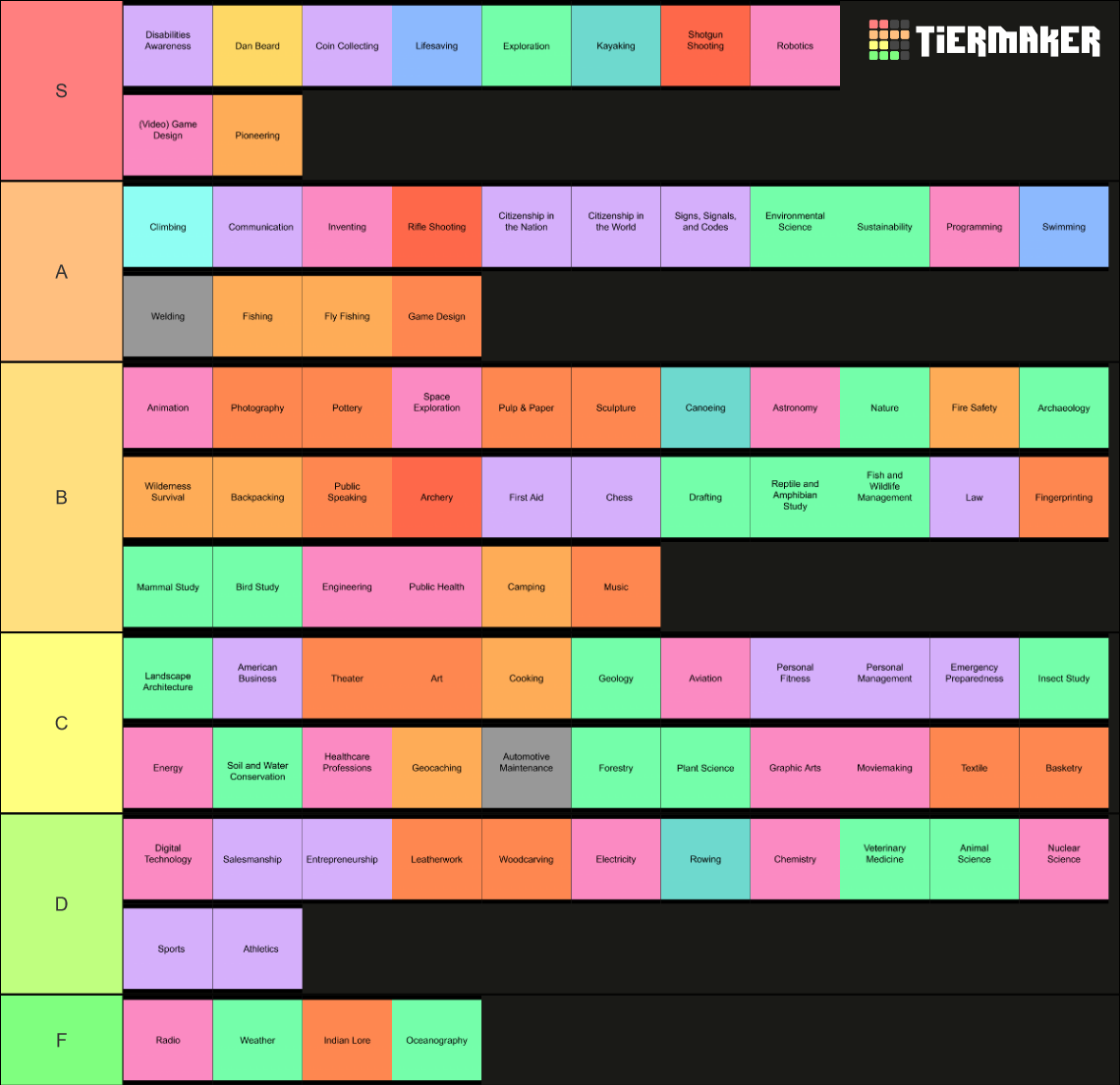 OSR Merit Badges Tier List (Community Rankings) - TierMaker