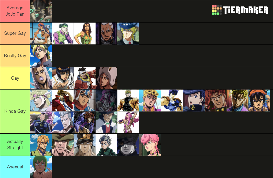 JoJo Character Gayness Levels Tier List (Community Rankings) - TierMaker