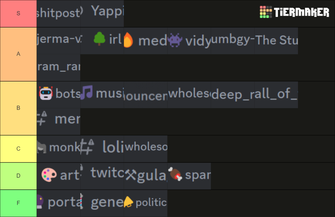 Galerun Village Channel Tier List (Community Rankings) - TierMaker